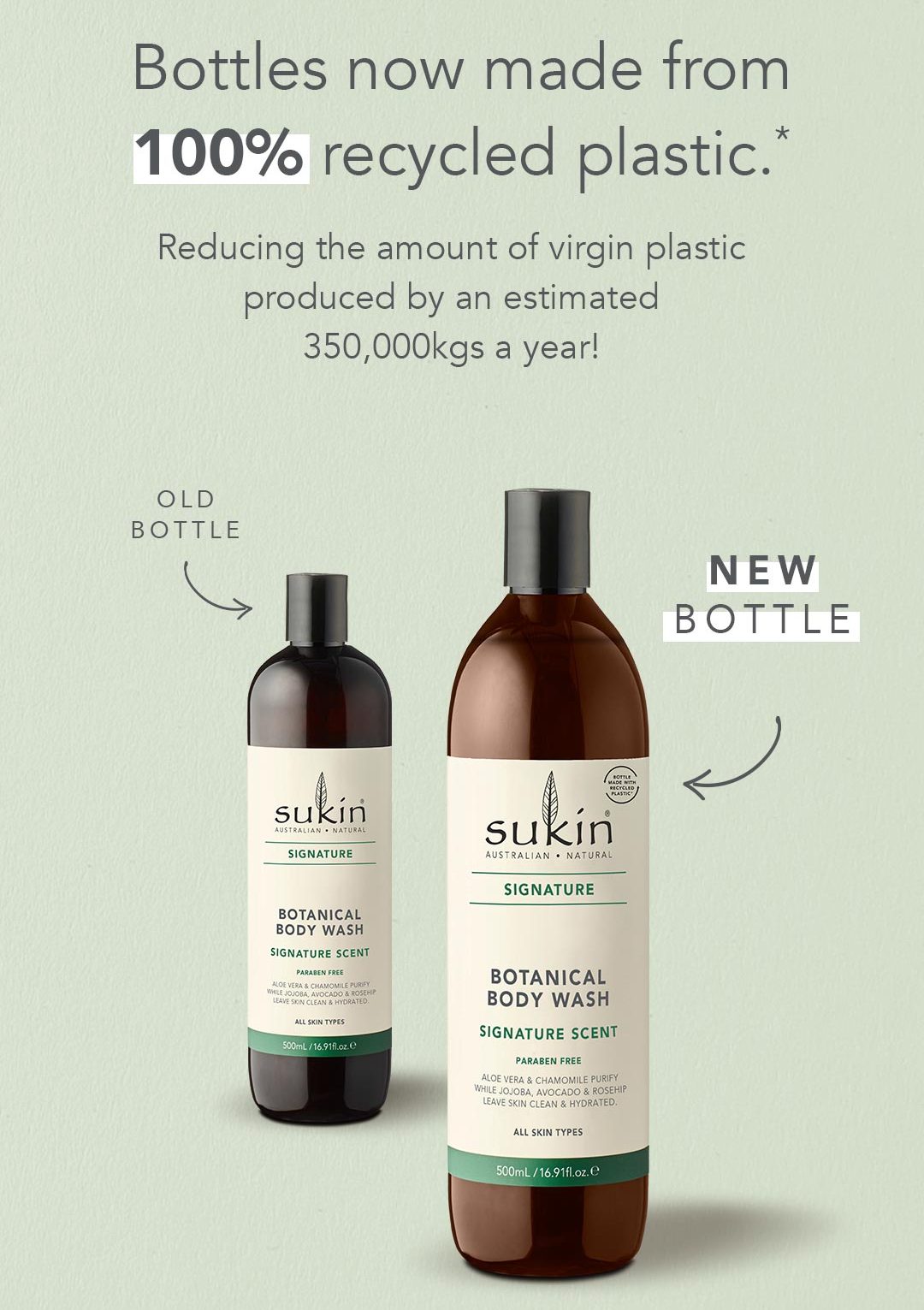 Sukin Sustainability Update - Cress UK